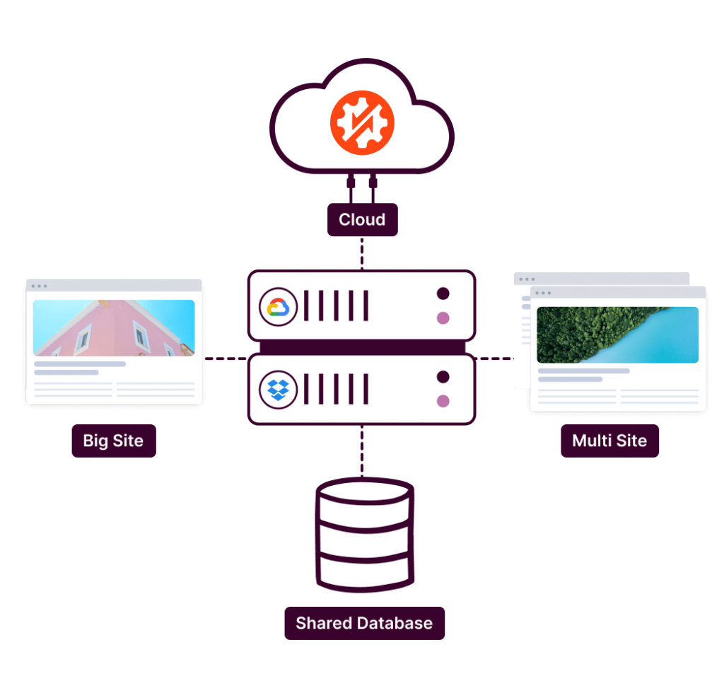 Duplicator Pro - Bestes WordPress Backup und Migration Plugin