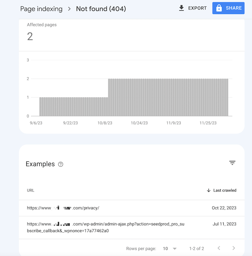 How To Fix Broken Links In Wordpress Just 3 Steps